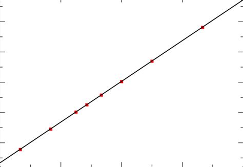 Finite Size Scaling Of The Minimum Energy For Two Particle States With Download Scientific