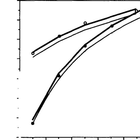 Comparison Of The Calculated Compressibility Factor Of The Mixture Of