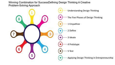 Creative Problem Solving Model