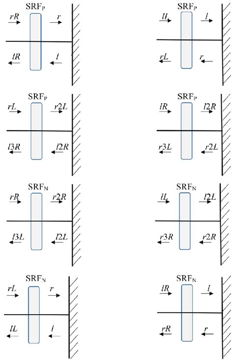 Passage Of Polarization Optical Vortices Through Faraday Spiral Download Scientific Diagram