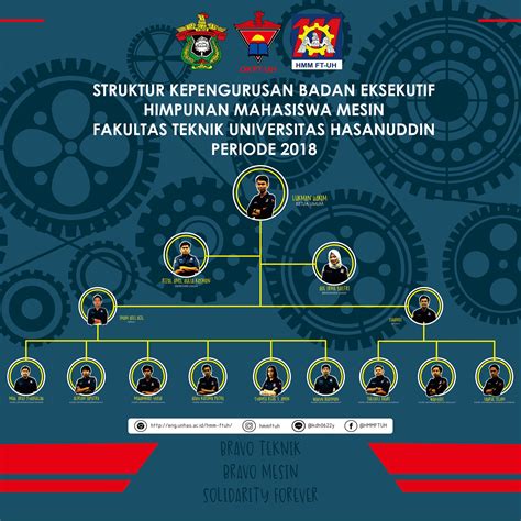 Struktur Himpunan Mahasiswa Mesin Fakultas Teknik Unhas