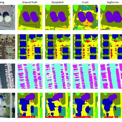 The Semantic Segmentation Comparison Chart Between Transformer And Cnn