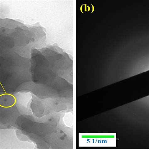 A Transmission Electron Microscopy Tem Analysis And B Saed Pattern Of