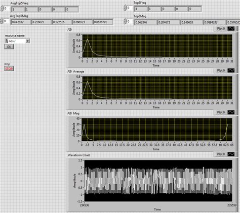 Lv2014 Vs Lv2016 Fft Express Vi And Fft To Spectrum Vi Ni Community