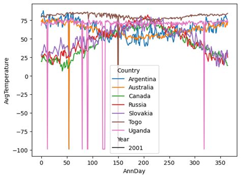 Plotting Networks With Python