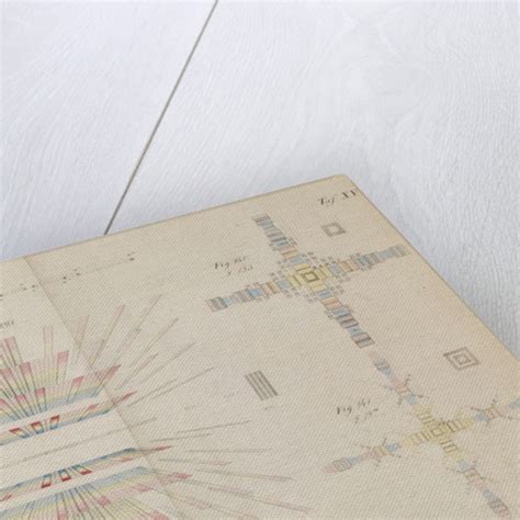 Frauhofer Diffraction Patterns Generated Through Different Apertures
