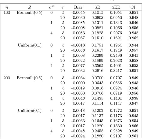 Table 1 From Joint Modeling Of Longitudinal Data With Informative