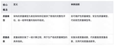 程序员 Mysql运维问题解决：mysql主从延迟锁阻塞与读写分离 个人文章 Segmentfault 思否
