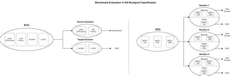 Dg Tutorial A Short Tutorial On Domain Generalization