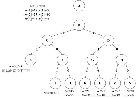 0 1背包问题 回溯法 Python01背包问题回溯法python Csdn博客