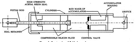 Figure 1 From Seismic Applications Of Energy Dampers Semantic Scholar