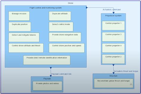 Sirius Web And Syson Building Next Generation Modeling Tools For Complex