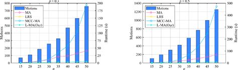 Figure 1 From Robust Motion Averaging For Multi View Registration Of