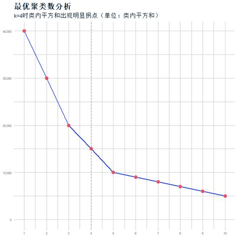 Python电信客户流失预测研究：神经网络、k Means聚类、rfm、cart决策树、logistic回归、svm多模型融合及客户分群 Csdn博客