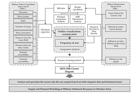 Technology Road Map Download Scientific Diagram