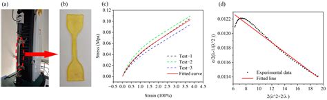 3d Printed Soft Bionic Inchworm Robot Powered By Magnetic Force