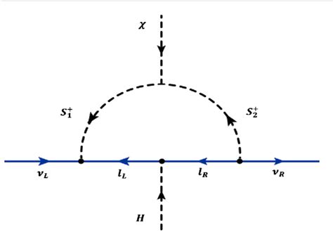 Figure 2 From Minimal Dirac Neutrino Mass Models From U 1 R Gauge Symmetry And Left Right