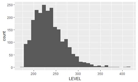 R Exercises R For Hydrologists Part 3 Loading And Plotting Data