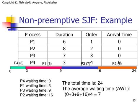 Ppt Scheduling Policies Powerpoint Presentation Free Download Id71367