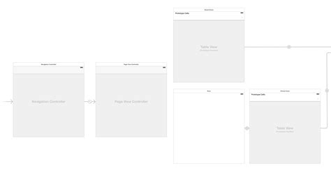 Swift Embedded Navigation Bar Disappears On Ios Small Screen Size But Not Ios Larger