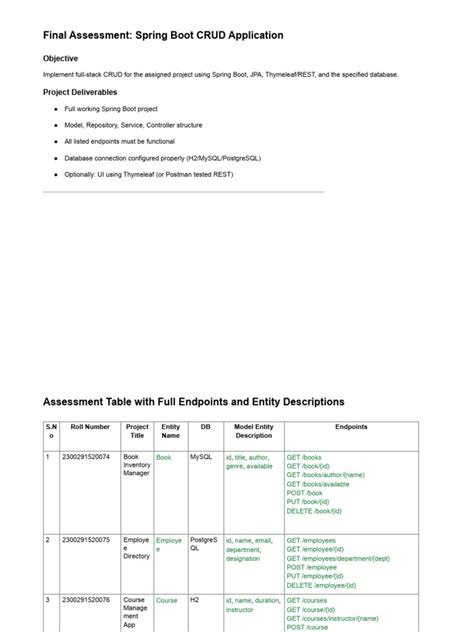 Spring Boot Crud Application Guide Pdf Application Software