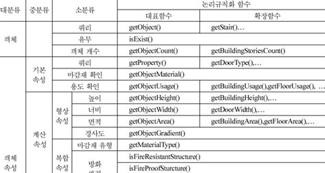 Classification Of The Logic Rule Based Methods Download Scientific Diagram