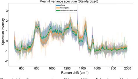 Figure 2 From Machine Learning Assisted Classification Of Paraffin Embedded Brain Tumors With