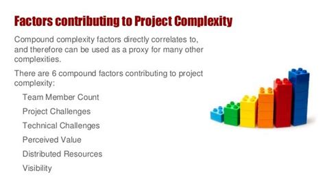 Project Complexity Understanding Calculating And Reducing