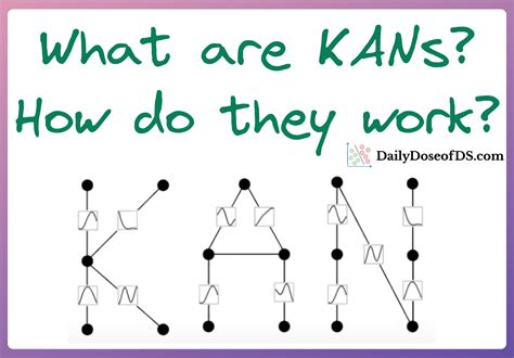 A Beginner Friendly Introduction To Kolmogorov Arnold Networks Kan