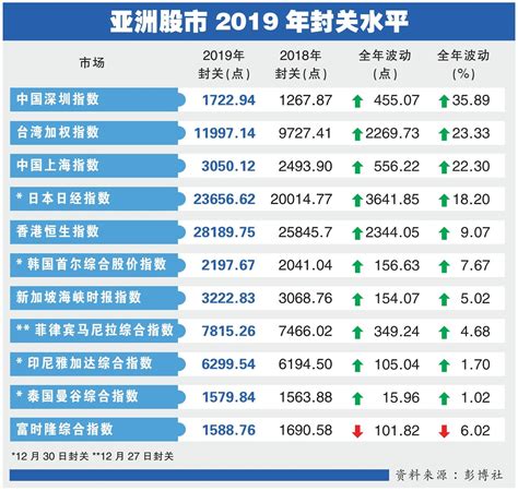 2019年投资总结 Sharetisfy
