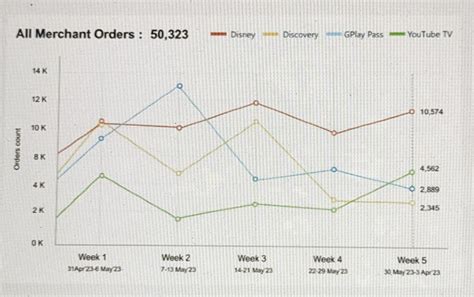 line chart qlik community 2086180