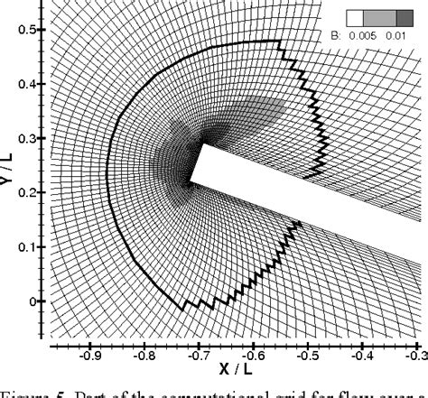 Figure 5 From Simulation Of Gas Flow Over Micro Scale Airfoils Using A Hybrid Continuum Particle