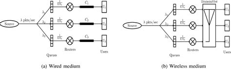 [pdf] optimal design of queuing systems via compositional stochastic programming semantic scholar