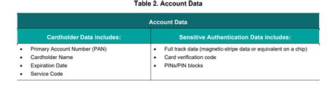 Pci Dss Applicability Information Infocerts Llp