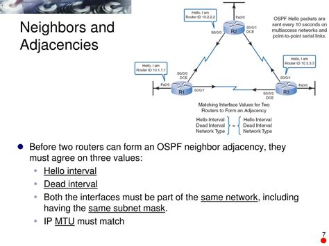 Ppt Configuring Ospf Part 1 Of 2 Powerpoint Presentation Free