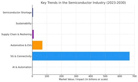 semiconductors ai iot edgecomputing dataefficiency innovation