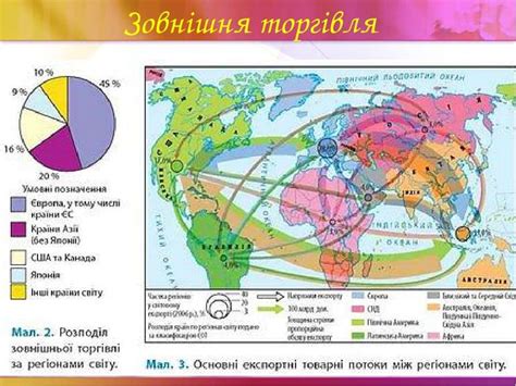 Торгівля презентація з географії