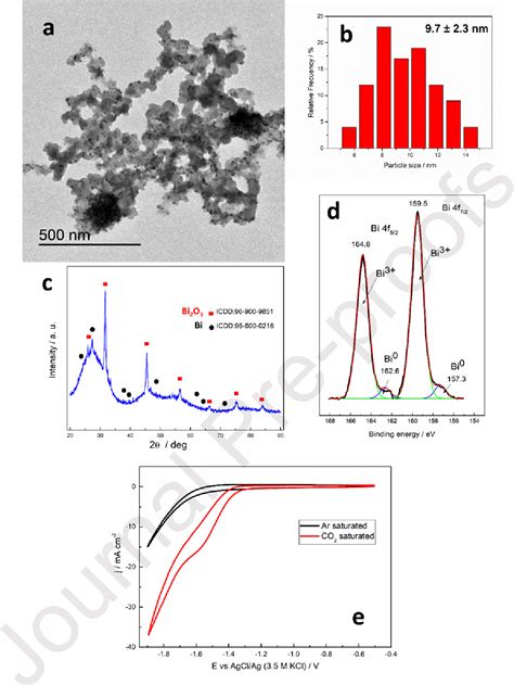 Figure 3 From Improving Trade Offs In The Figures Of Merit Of Gas Phase Single Pass Continuous