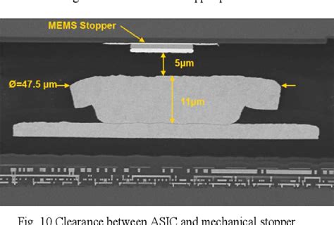 Figure I From Wafer Level Chip Scale Package Technology Applied To MEMS Pressure Sensor