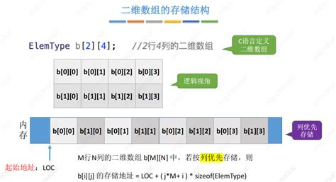 【数据结构】24王道考研笔记——栈、队列和数组木瓜星灵tt的博客 Csdn博客 【数据结构】24王道考研笔记——栈、队列和数组木瓜星灵tt的博客 Csdn博客