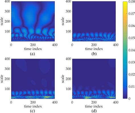 Figure 1 From Multitask Convolutional Neural Network With Information