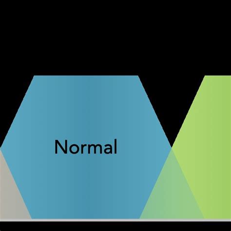 5 Crisp Sets And Fuzzy Sets Download Scientific Diagram