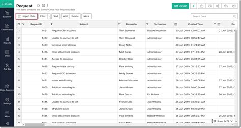 Import From Files Zoho Analytics On Premise