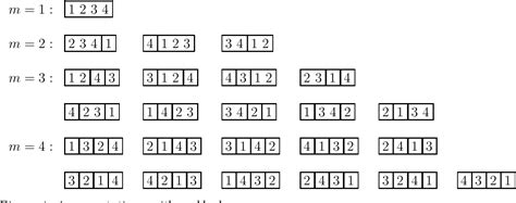 Figure 1 From Counting Permutations By Their Rigid Patterns Semantic Scholar