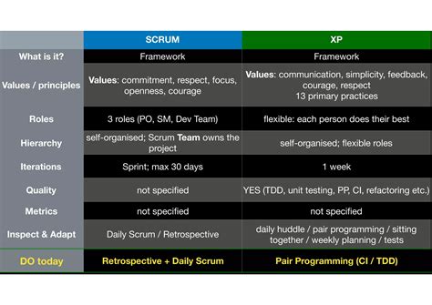 Scrum Xp Lean Kanban Be Agile Ppt