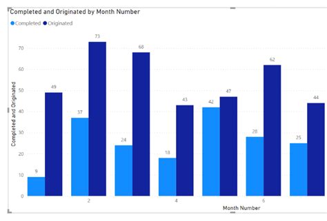 Solved Help Creating A Line Value For Clustered Column Ch Microsoft Fabric Community