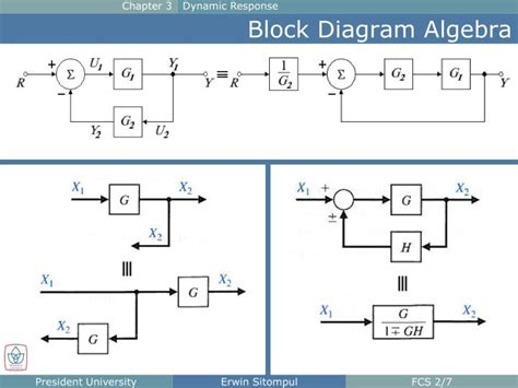 PPT The Block Diagram PowerPoint Presentation ID 5668999