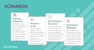 A Guide To Simplifying Access Requests Approvals