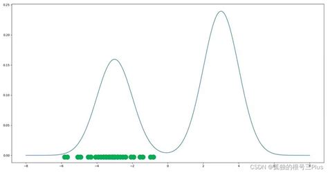生成对抗网络（gan）的原理与公式推导gan生成器原理 Csdn博客