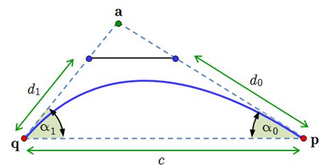 Deformable Circle From A Cubic Bezier Approximation Mathematics Stack Exchange